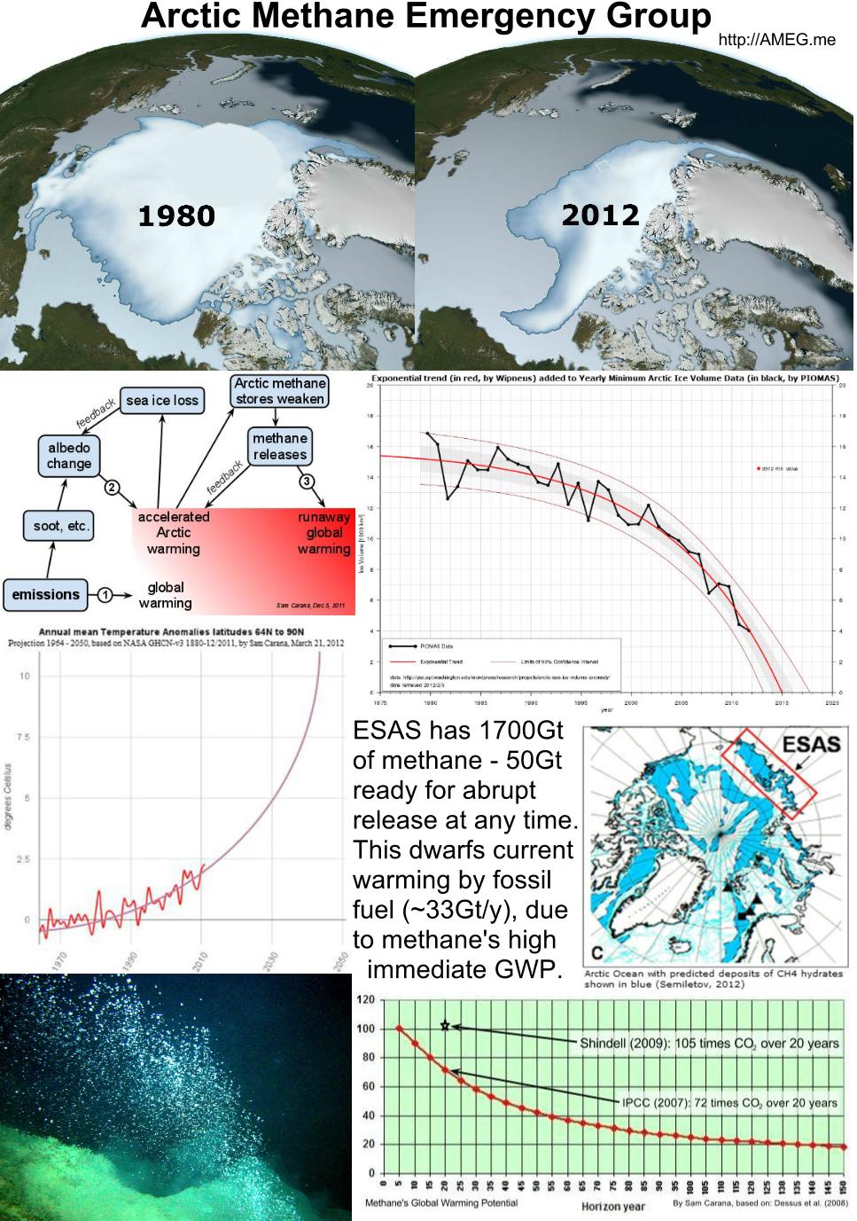 Arctic Methane: Images