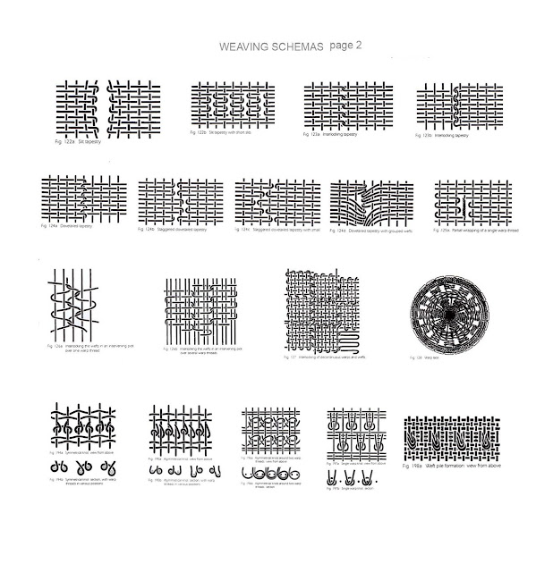 Design and Wool: Weaving techniques