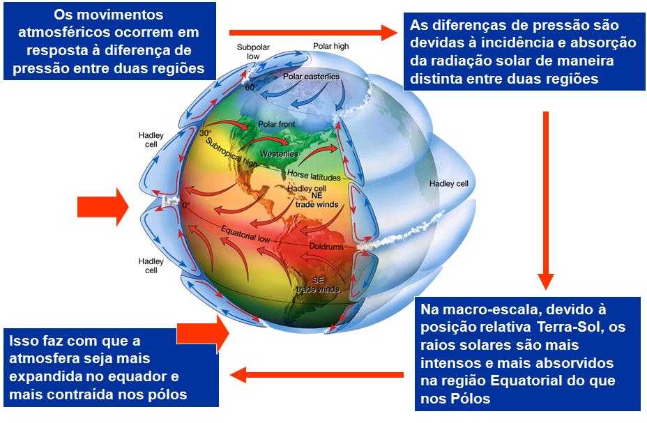 Filogeo: O SOL E A DINÂMICA DA ATMOSFERA