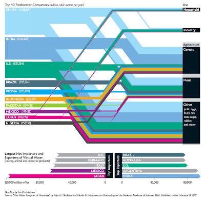 Maximizing Progress: Embodied Water ~ Import/Export in Goods...