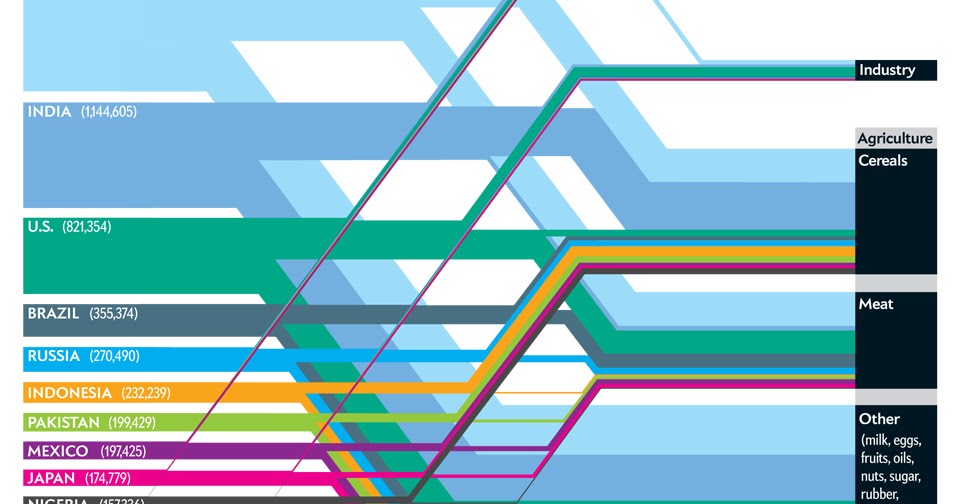 Maximizing Progress: Embodied Water ~ Import/Export in Goods...