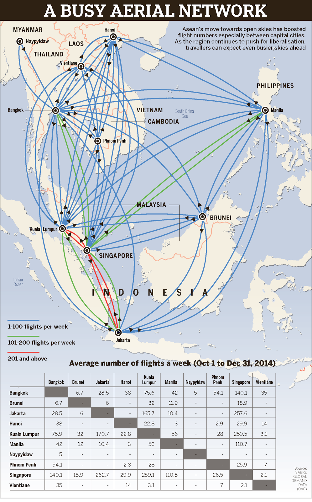 If Only Singaporeans Stopped to Think: S'pore 'capital with most air ...