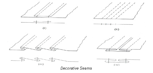 Understanding the Seams