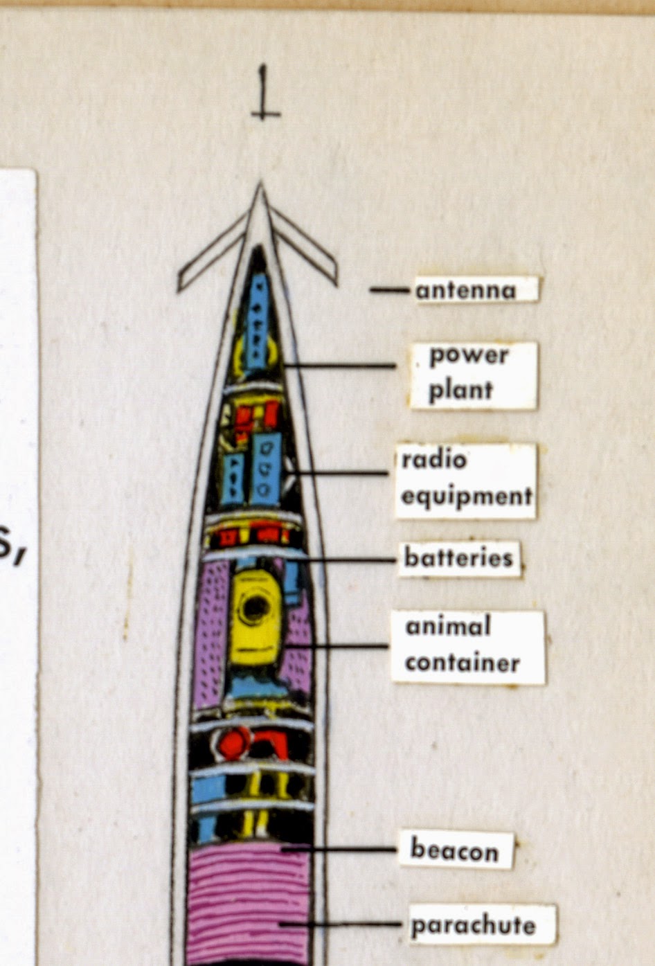 Dreams of Space - Books and Ephemera: Exploring Space : A True Story of ...