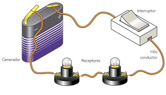 Resistencia eléctrica: ¿Qué es la resistencia eléctrica?