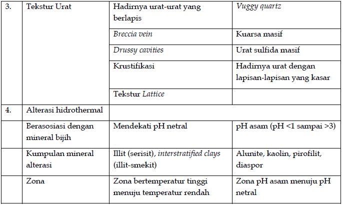 ENDAPAN MINERAL EPITERMAL (Tugas Kuliah) ~ Belajar Geologi