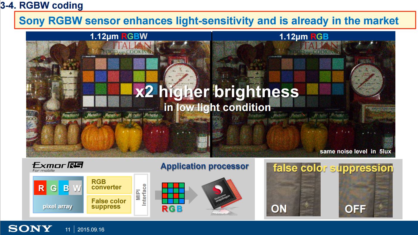 Image Sensors World: Sony Mobile Sensor Presentation