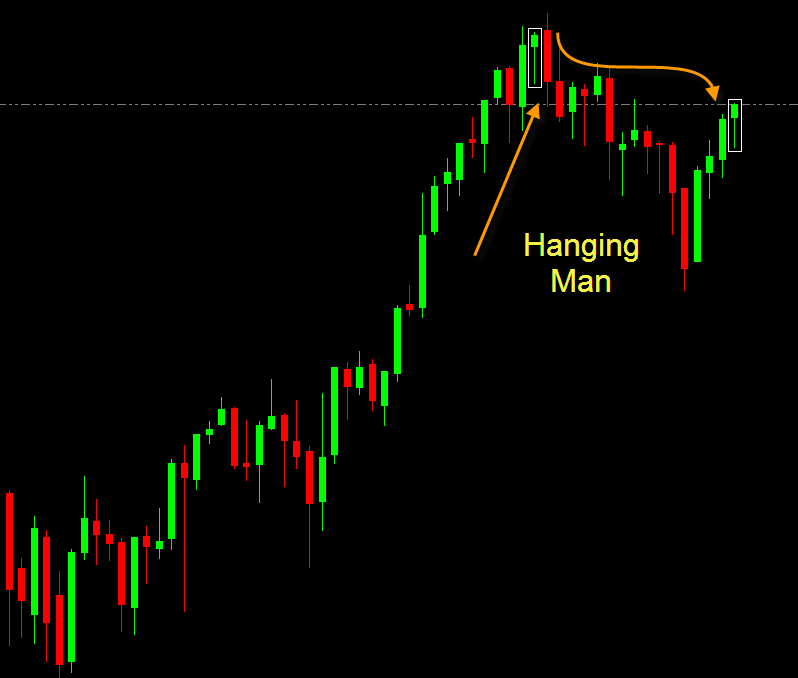 BullishBearishGuy: Nifty made hanging Man pattern