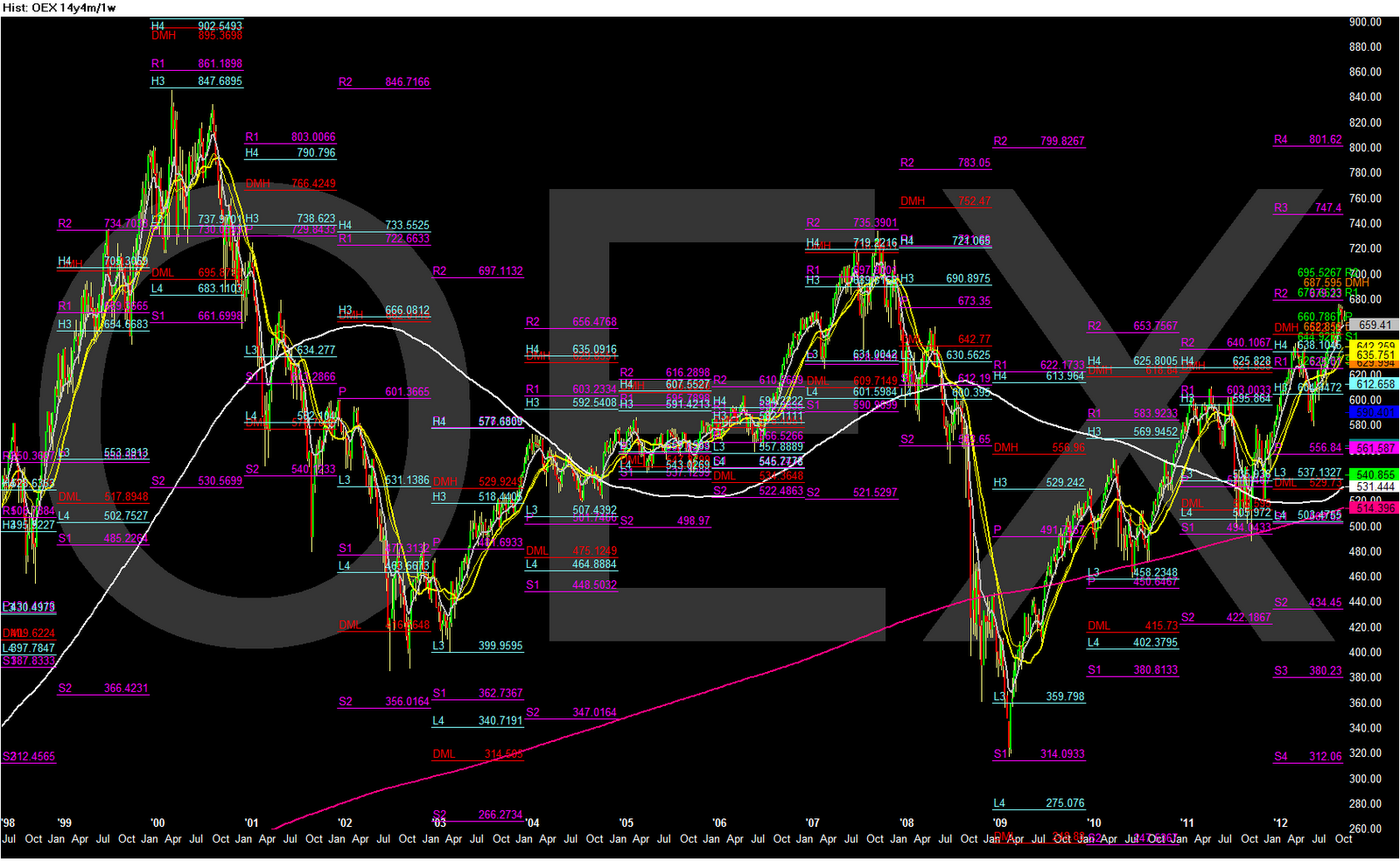 MPG Trading: October 2012