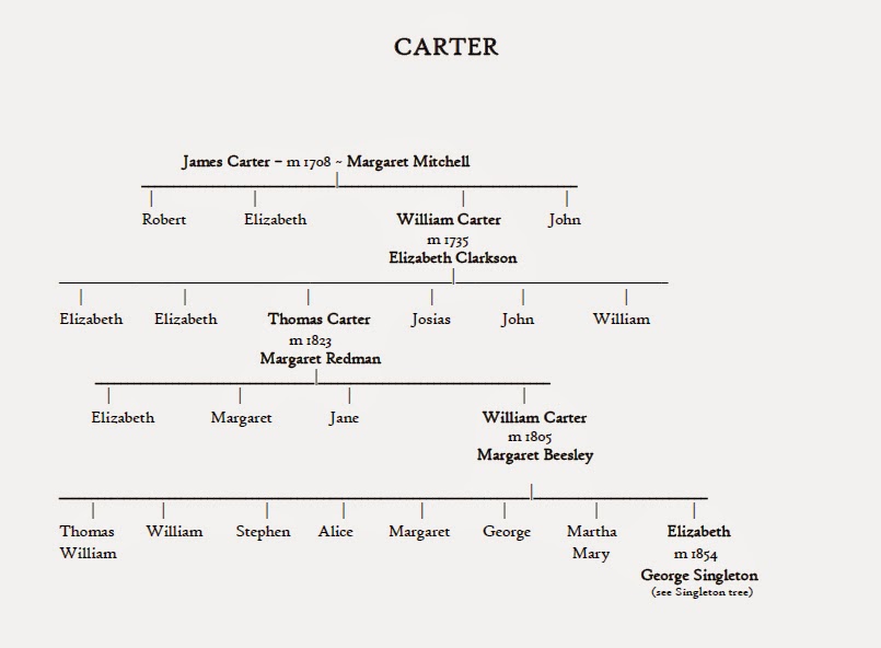 The Days of Their Lives: Carter