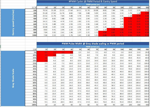 Don's Laser Things: 2016