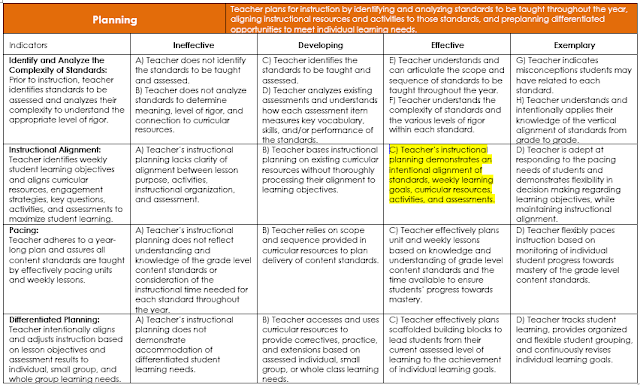 The Key Notes : Classroom Framework-Planning