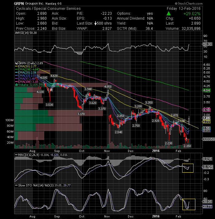 Stock chart setups for the week ahead - AC Investor Blog