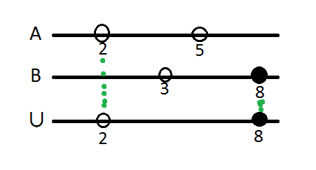 Matemática Mundo: Intervalos Numéricos