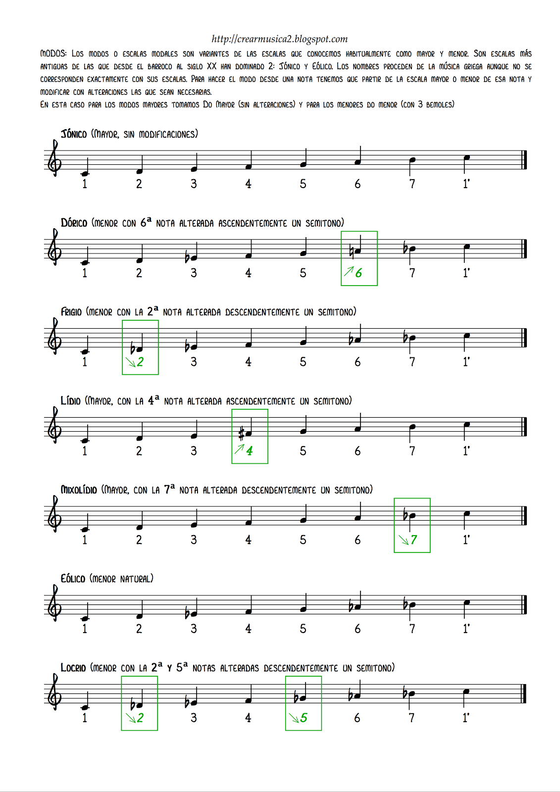 Creatividad Musical: Modos y escalas
