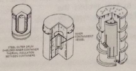 Virginia Beach Fire Academy: Type A, B, and C Packages for Radioactive ...