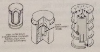 Virginia Beach Fire Academy: Type A, B, and C Packages for Radioactive ...