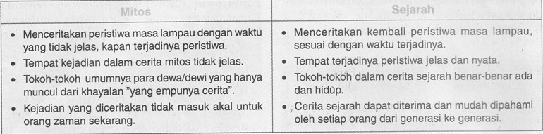 Definisi Mitos (mitologi) Dan Perbedaannya Dengan Sejarah
