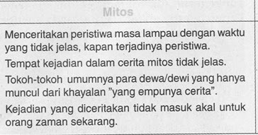 Definisi Mitos (mitologi) Dan Perbedaannya Dengan Sejarah