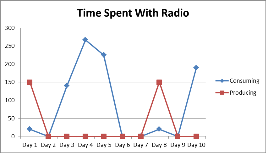Jen's Journalism Blog: Media Diary -- 10th - 19th March