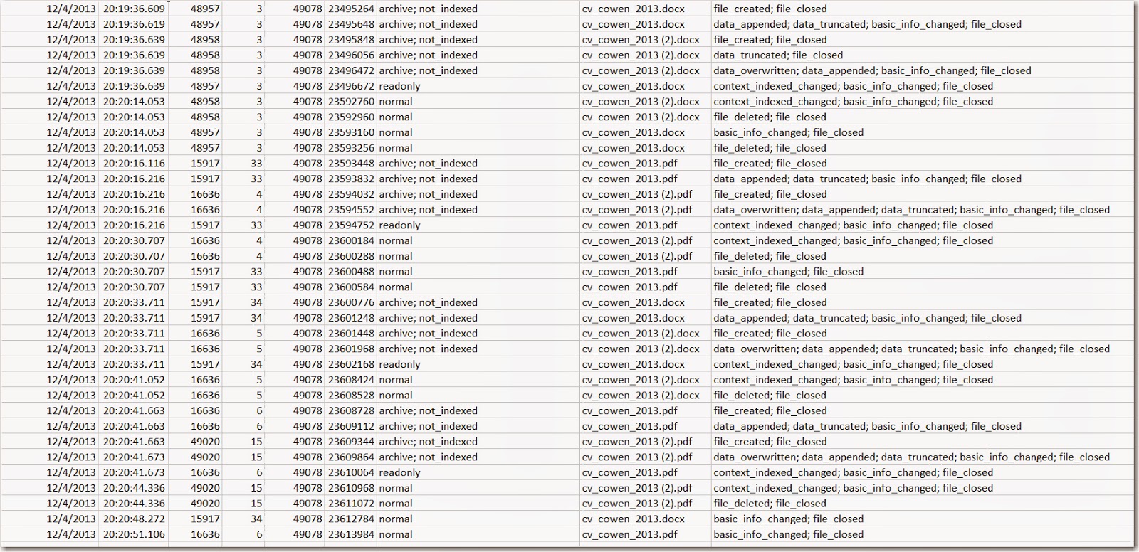 Hacking Exposed Computer Forensics Blog: Daily Blog #165: Solving ...