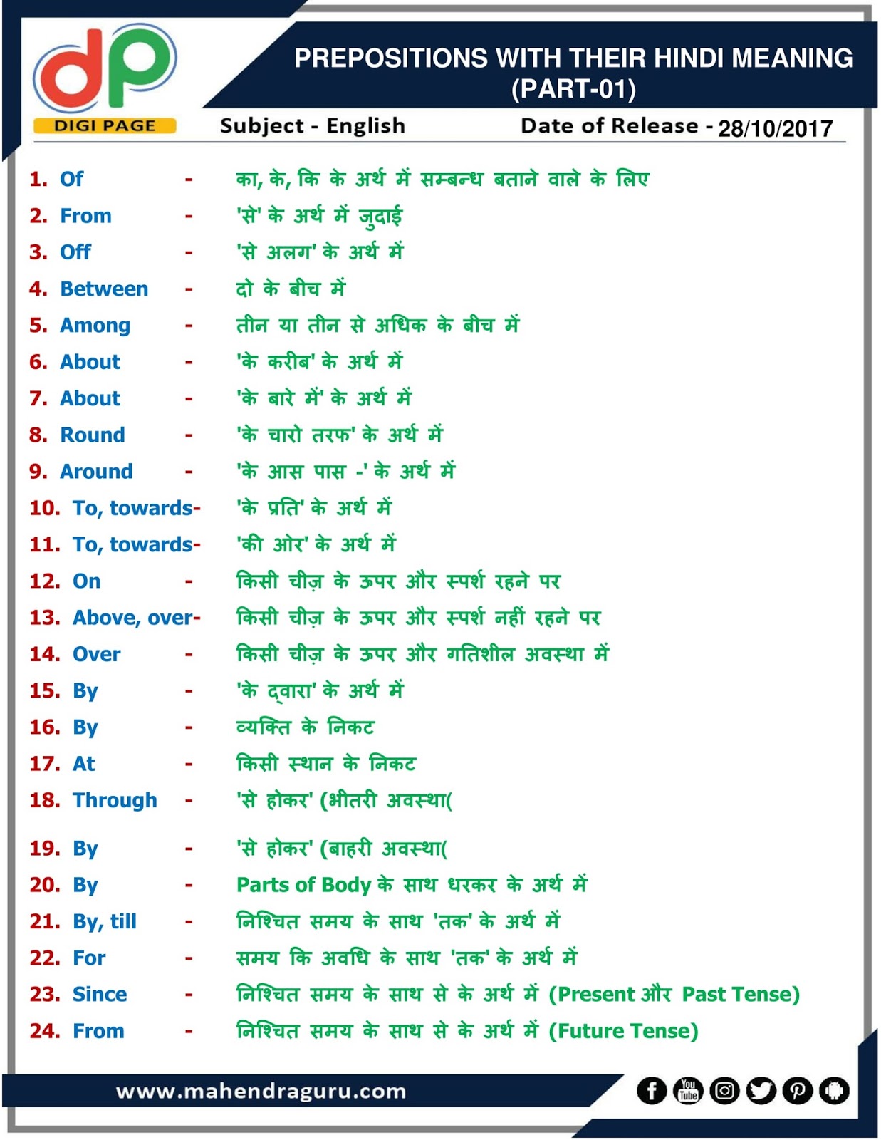 Administration Meaning In Hindi Daily Use English Word And Sentences