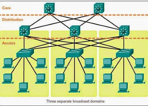 IT Life: Chapter 1: Hierarchical Network Designs Part 1