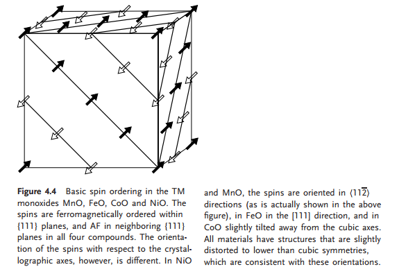 Magnetic Ordering of MnO, FeO, CoO and NiO - Magnetism and Magnetic ...