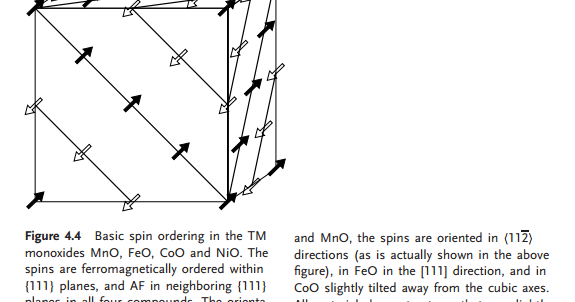 Magnetic Ordering of MnO, FeO, CoO and NiO - Basic Knowledge for Ab ...