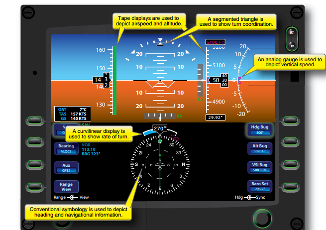 FlySim&Real: Glass cockpit: Real and Flight simulator environment