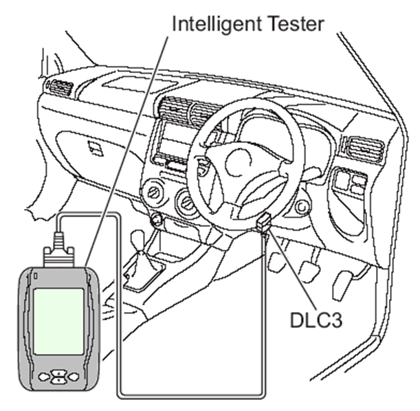 Cara Memunculkan Kode Diagnostic Pada Xenia Dan Avanza | Komuntas dan ...
