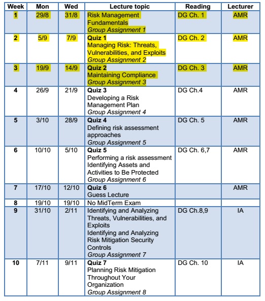Me. My self. and I: Semester III - MTI UI