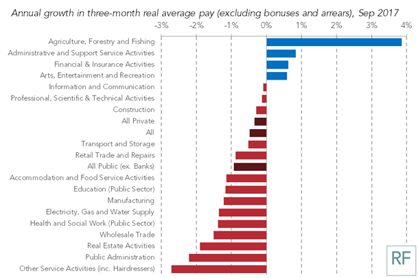 Dave Watson: Britain needs a pay rise