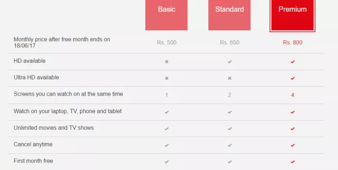 Netflix key generator - battlelasopa