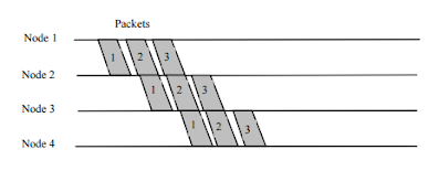 explain packet switching and circuit switching