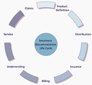 The Cycle of life insurance parameters and wishes - gblog