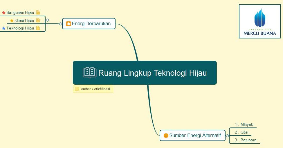 Teknologi Hijau