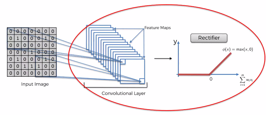 Arun Manglick - Artificial Intelligence & Machine/Deep Learning ...