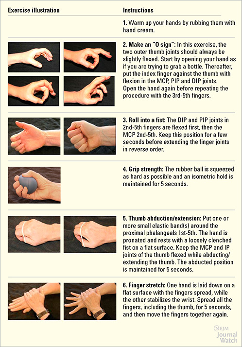 ER goldbook: Hand osteoarthritis