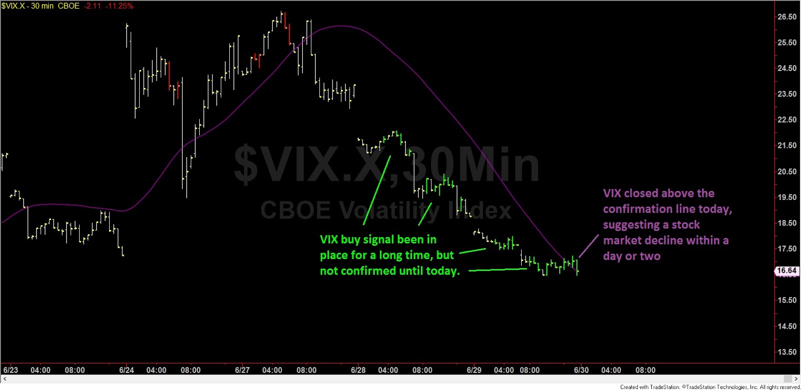 Principle Analysis: an Elliott Wave Blog for Forex Signals, Futures ...