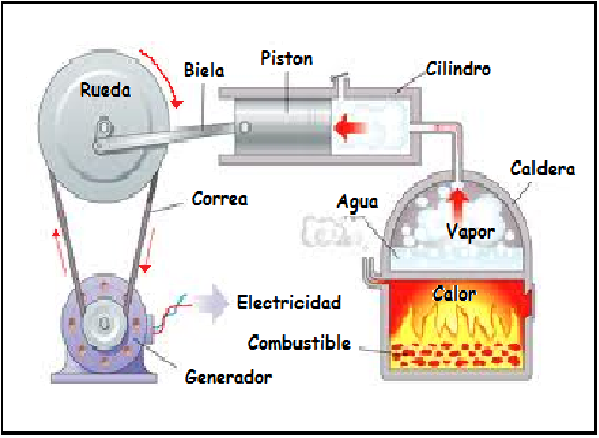 Calor Y Temperatura Primera Ley De La Termodinámica
