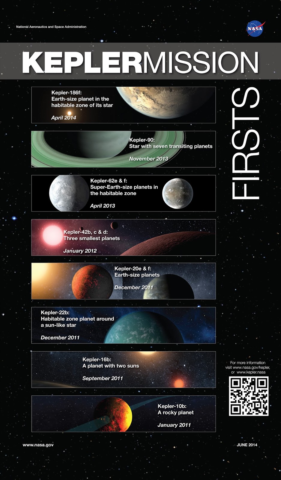 Misión Kepler, buscando planetas.