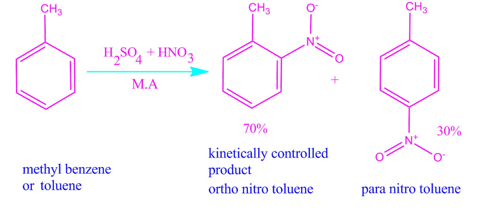 What is thermodynamically and kinetically controlled product ...