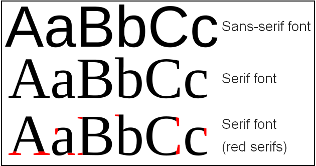 Serifs and Sans-Serif Fonts ~ Venkat's Blog