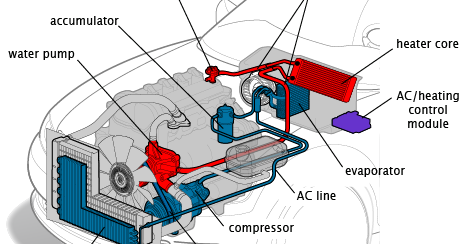 Air conditioning systems with expansion valve Troubleshooting ...