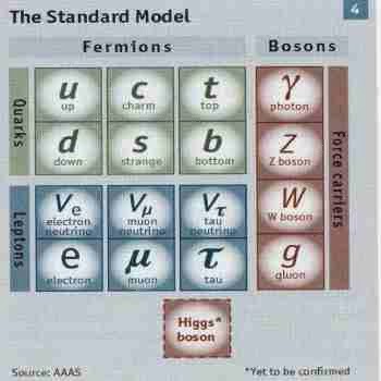 Hla Oo's Blog: God Particle (Higgs Boson) Physicists Share 2013 Nobel