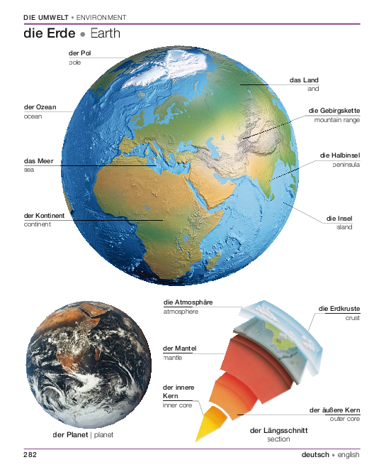 die Umwelt Environment
