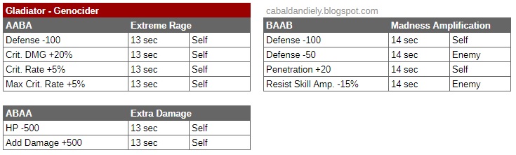BM3: Battle Mode 3 Synergy Combo and Effects