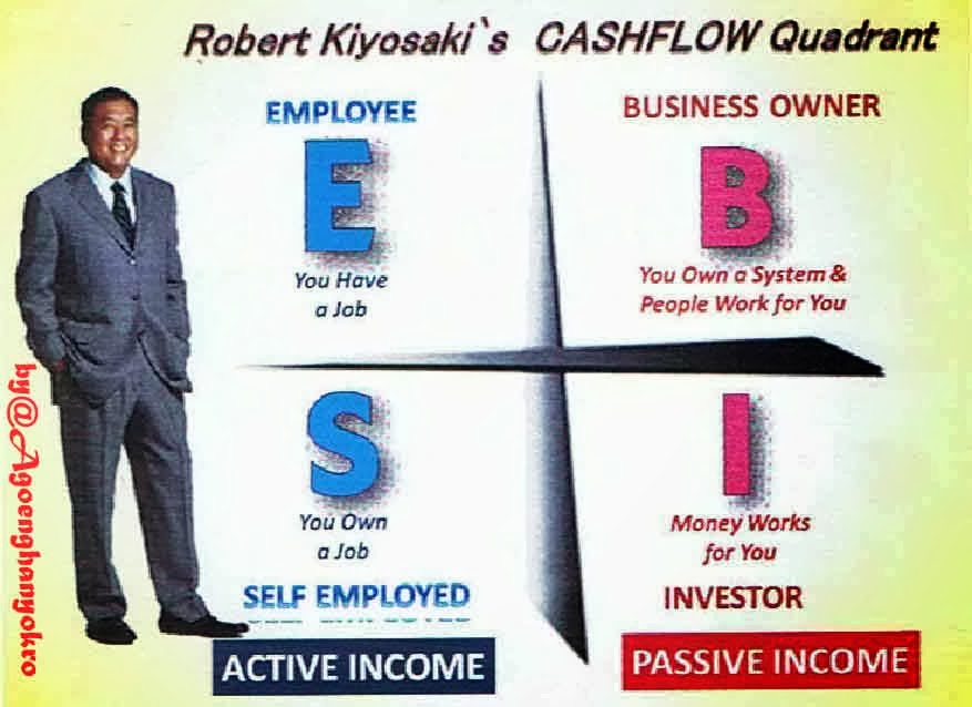 KHAIDIR UMAR: TUGAS MANAGEMENT CASHFLOW Quadrant