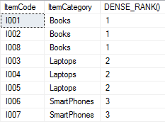 MS SQL Server - Window Functions - Ranking Functions